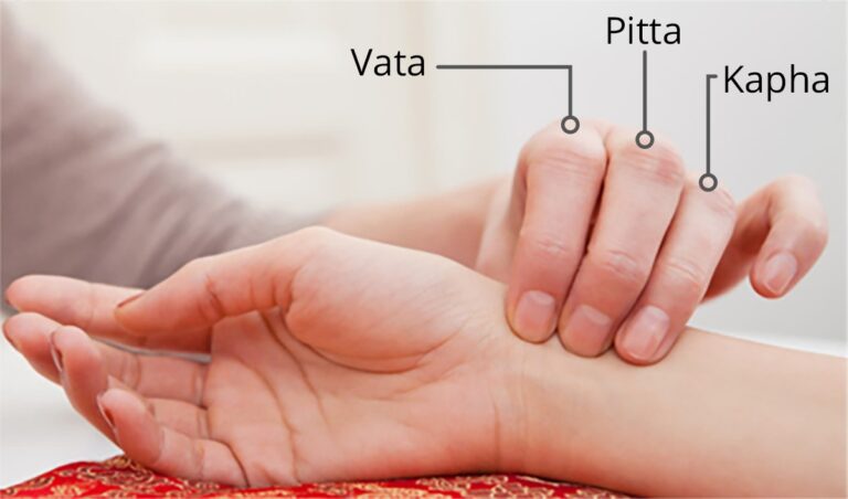 Nadi analysis - Pathway Towards Diagnosis